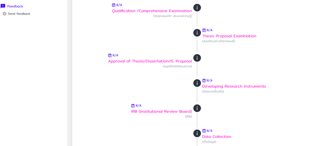 Graduation progression tracker (GPT)